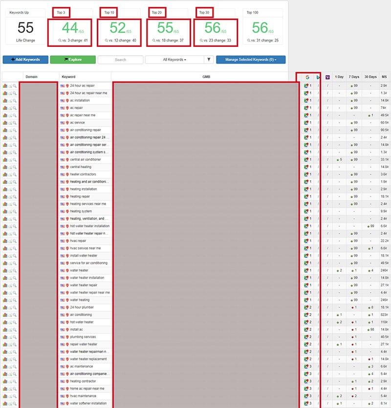 Free Live Webinar Training - Entity Elevation